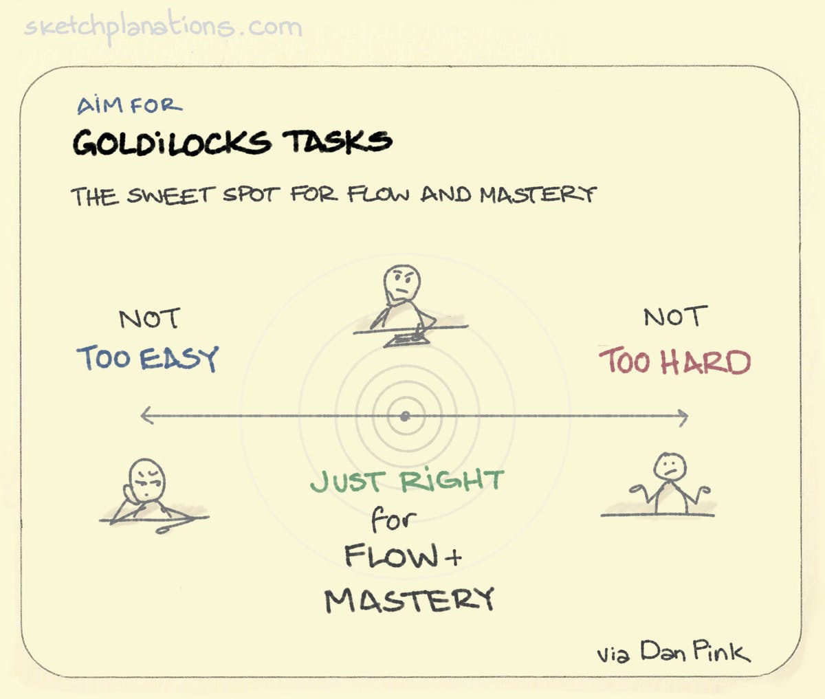 Prioritizing Goldilocks Tasks - Frances Roy Agency